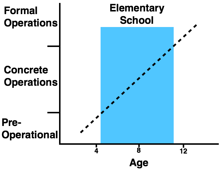 Developmental Considerations in Science Education – lablearner.com