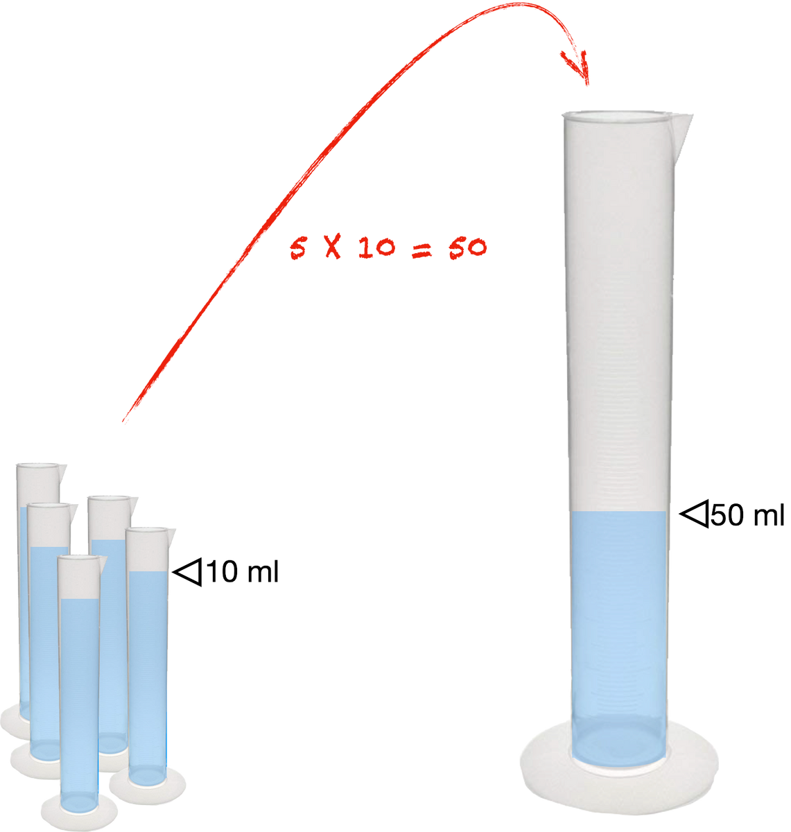 LabLearner Bathtub Science! Metric Volume and Distance – lablearner.com